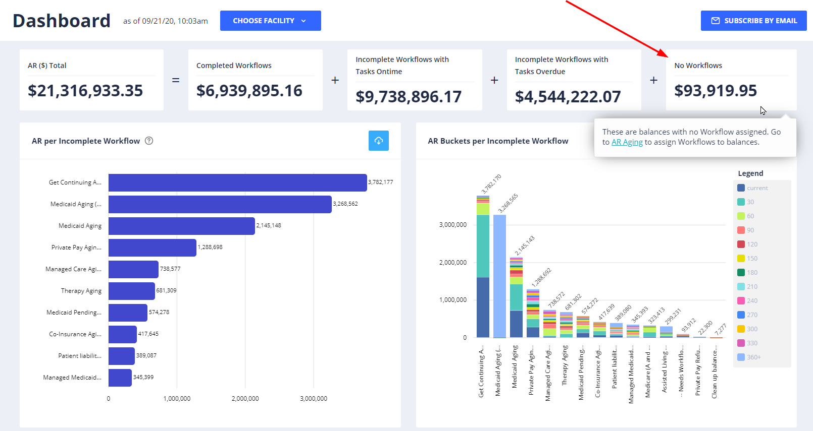 Top 5 questions to ask your AR Manager [to jumpstart cash flow]