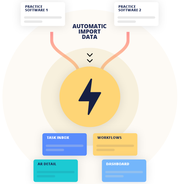 AR Workflow Automation • AR Proactive